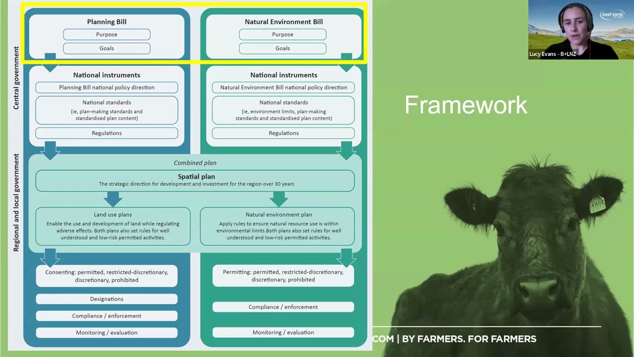 Resource Management Act (RMA) reform webinar – What it means for ...
